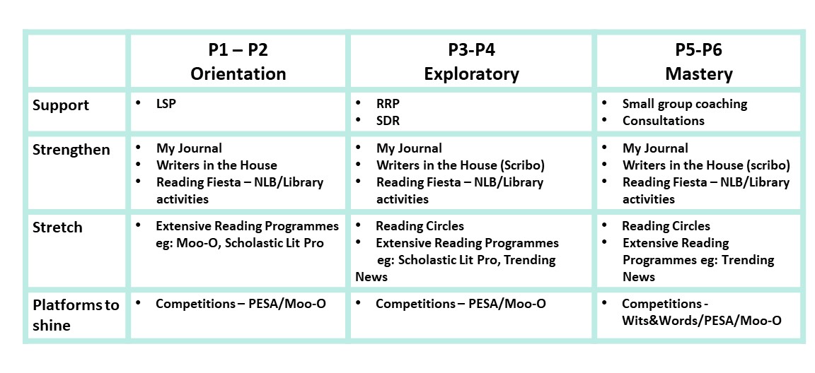 EL Programmes Promoting Joy of Learning